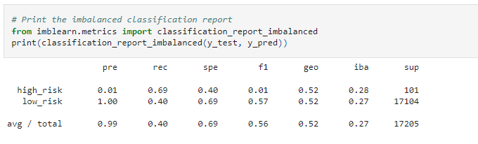 GitHub - kkato95/Credit_Risk_Analysis