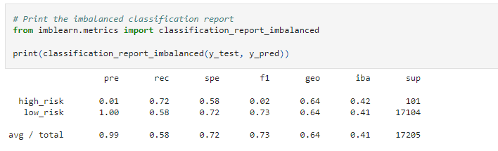 GitHub - kkato95/Credit_Risk_Analysis
