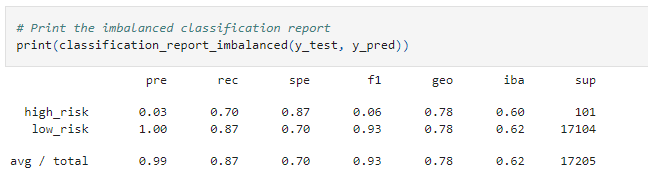 GitHub - kkato95/Credit_Risk_Analysis