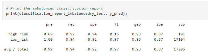 GitHub - kkato95/Credit_Risk_Analysis