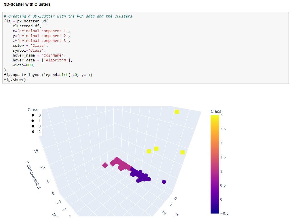 GitHub - kkato95/Cryptocurrencies