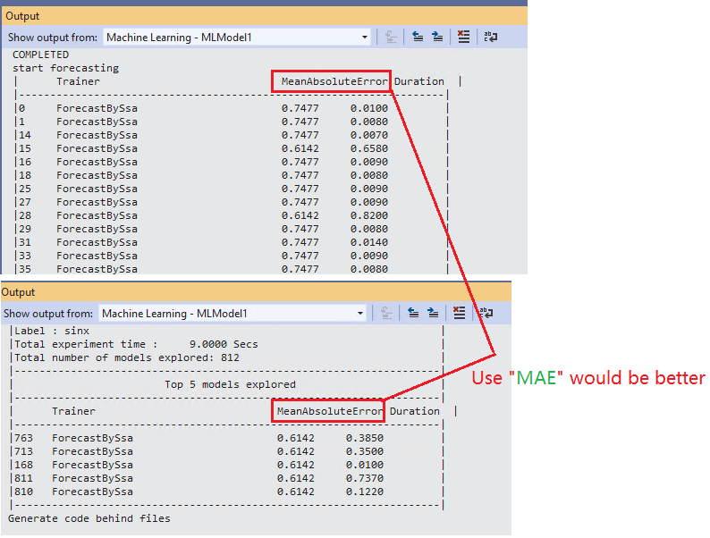 Forecasting: Add and use abbreviation for metric names would be better. · Issue #2312 · dotnet ...