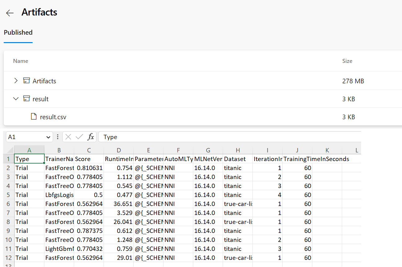The Resultcsv File Is Empty When Running Mlnetcli Test Pass On The Latest Mlnetcli Version