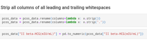 GitHub - Vhickyem/Polycystic-Ovary-Syndrome-PCOS-Diagnosis: This ...