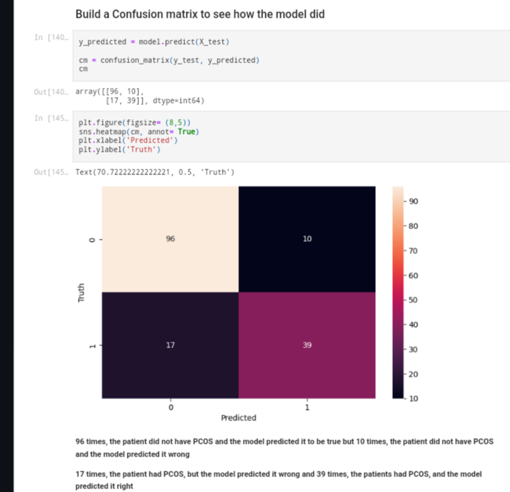 GitHub - Vhickyem/Polycystic-Ovary-Syndrome-PCOS-Diagnosis: This repository contains data of ...