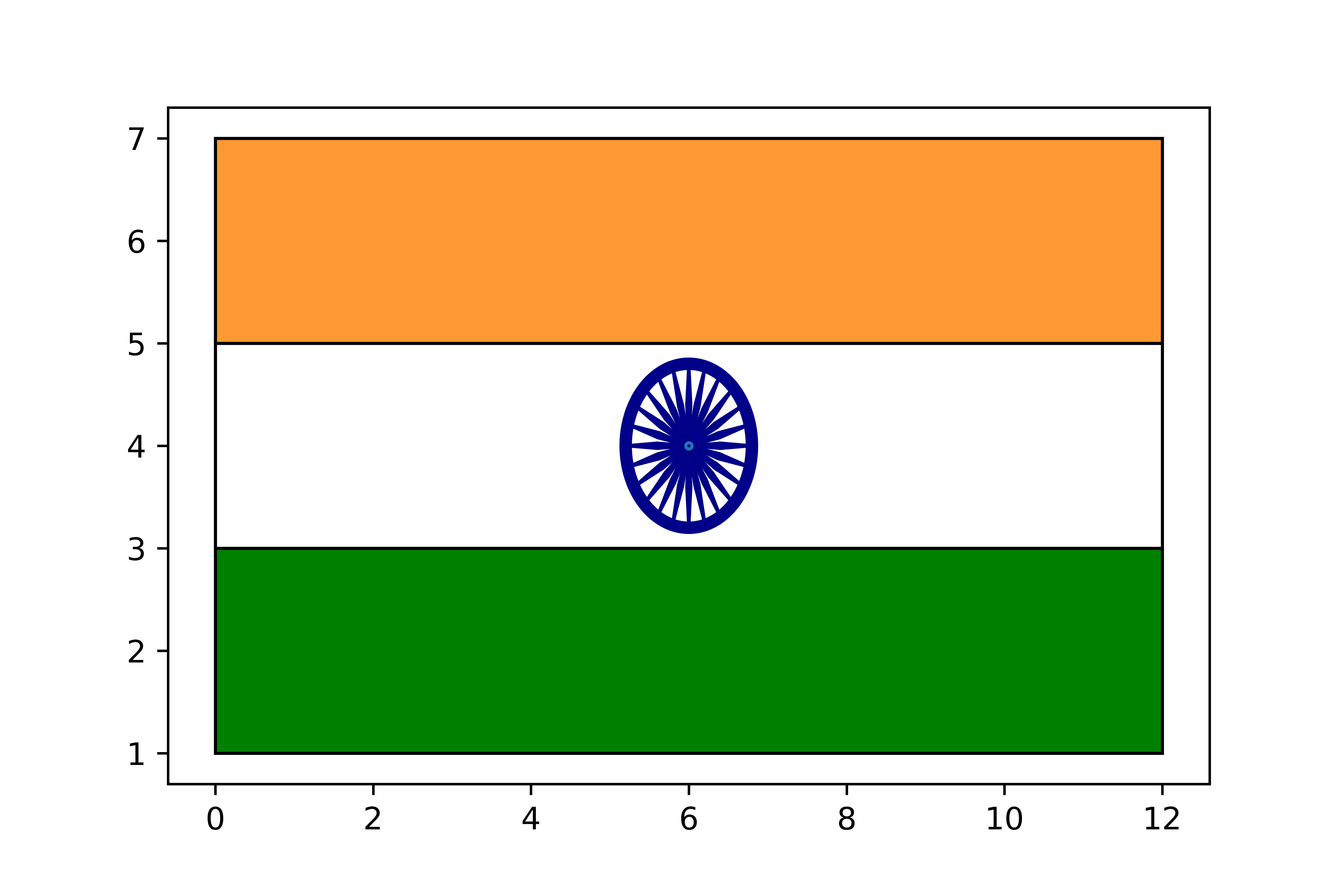 GitHub - Biju1993/DATA-VISUALIZATION GitHub - Biju1993/DATA-VISUALIZATION