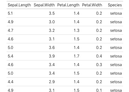 tab_spanner() and column misalignment · Issue #607 · rstudio/gt · GitHub