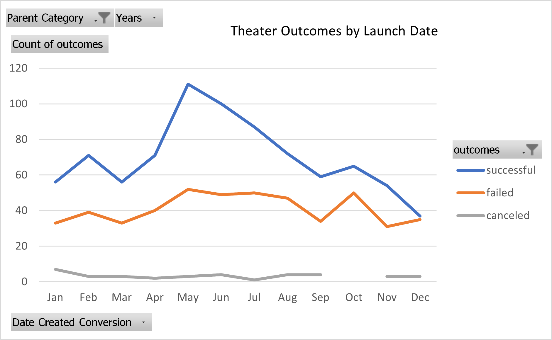 GitHub - copadoc/Kickstater: Kickstarter Data