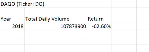 GitHub - copadoc/Stock-Analysis: Module