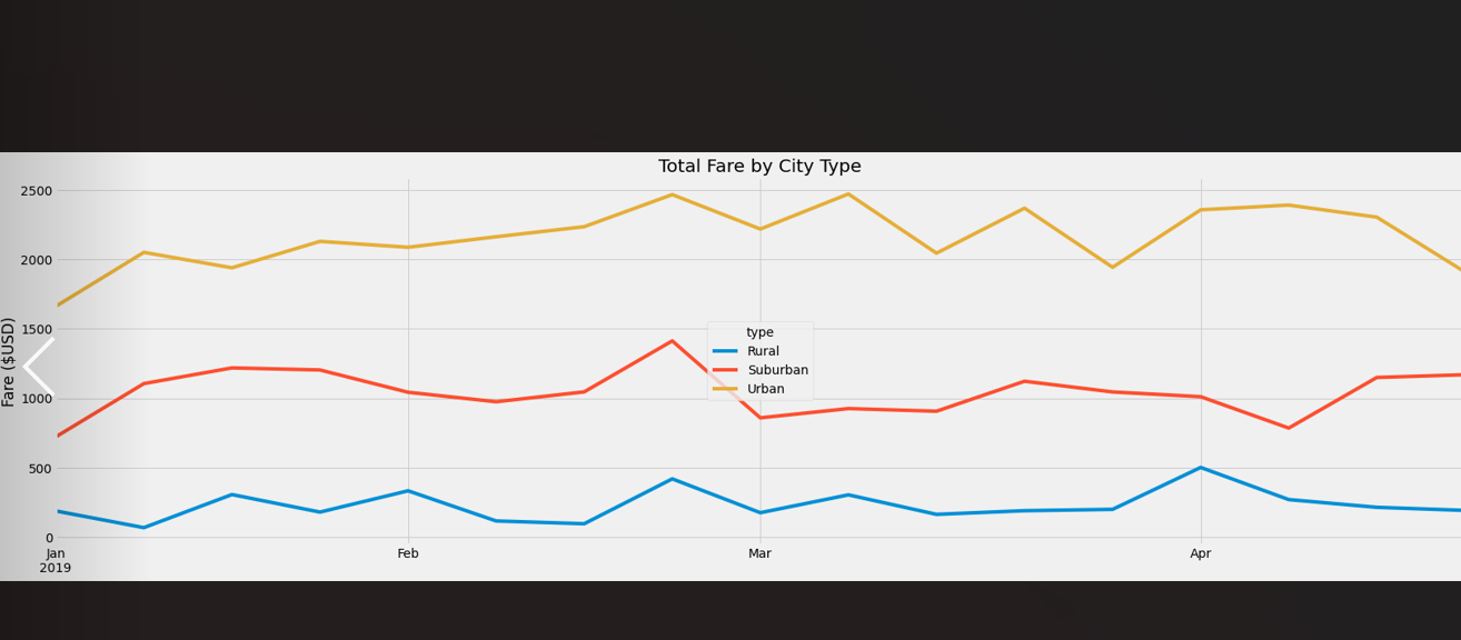 GitHub - copadoc/PyBer_Analysis: PyBer_Analysis