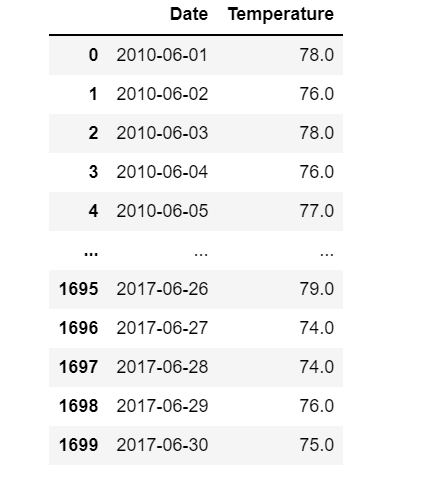 GitHub - copadoc/surfs_up