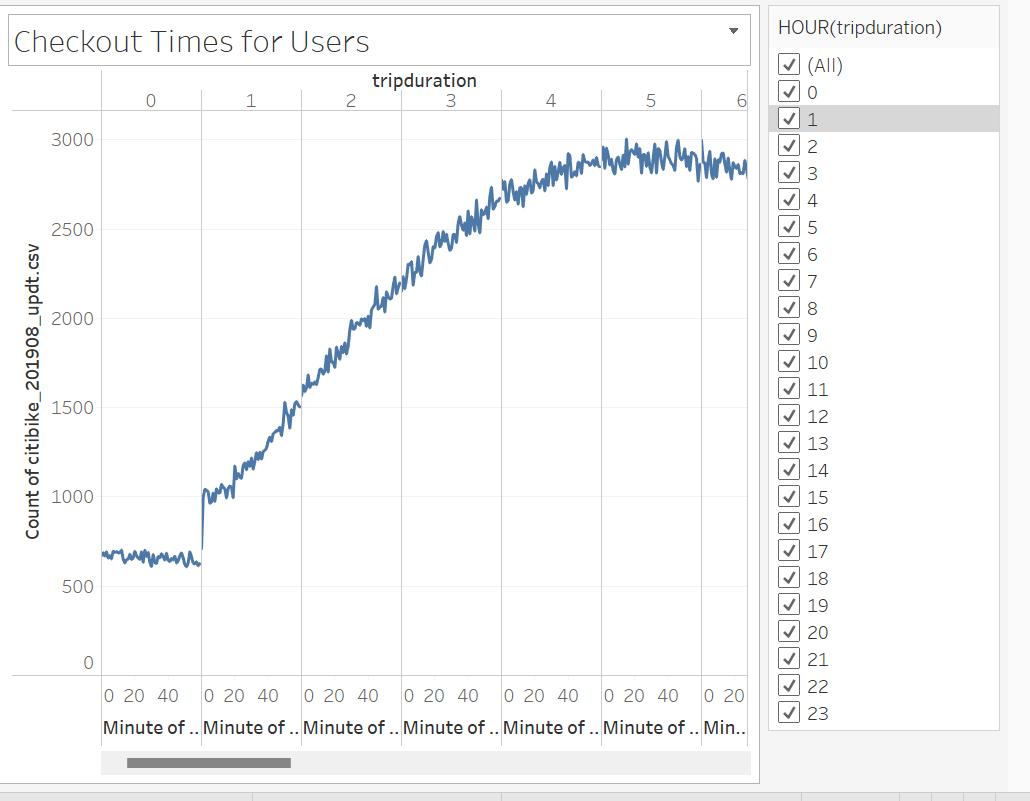 GitHub - copadoc/bikesharing