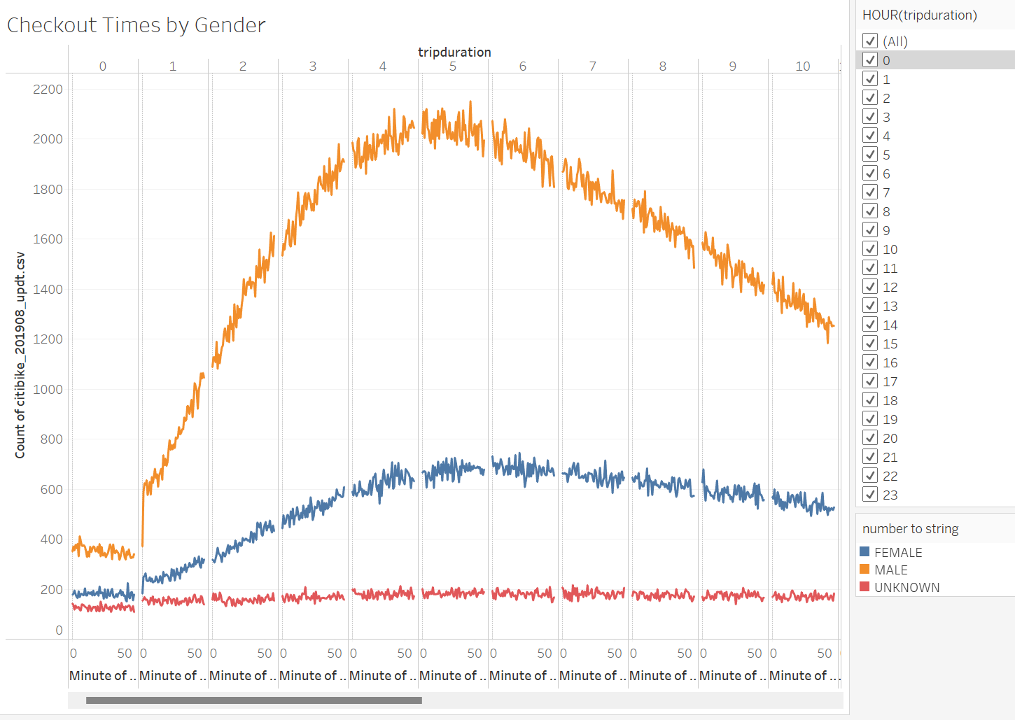 GitHub - copadoc/bikesharing