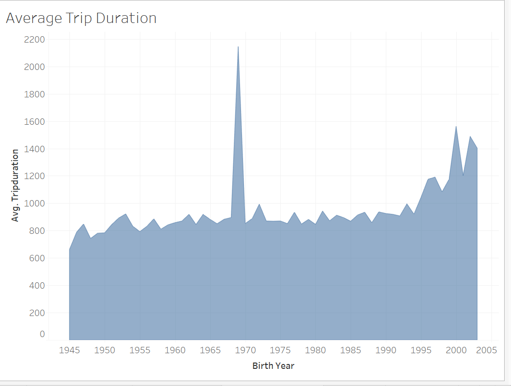 GitHub - copadoc/bikesharing