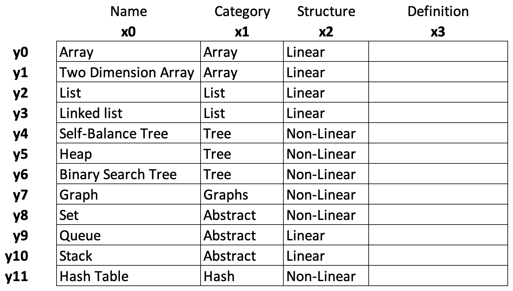 GitHub - FrancisSullivan/Assessment-Data-Structures-Wiki