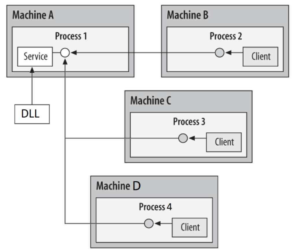 GitHub - FrancisSullivan/Assessment-multi-client_app