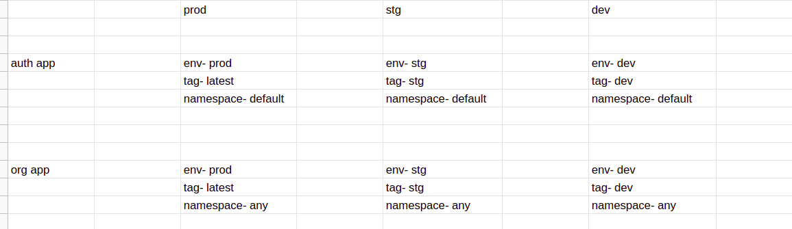 Github Bhallajatintftus Cloudifytests Fe