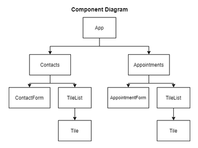 GitHub - Daviddaill/Appointent-Planner: Use functional React components to create an app that ...