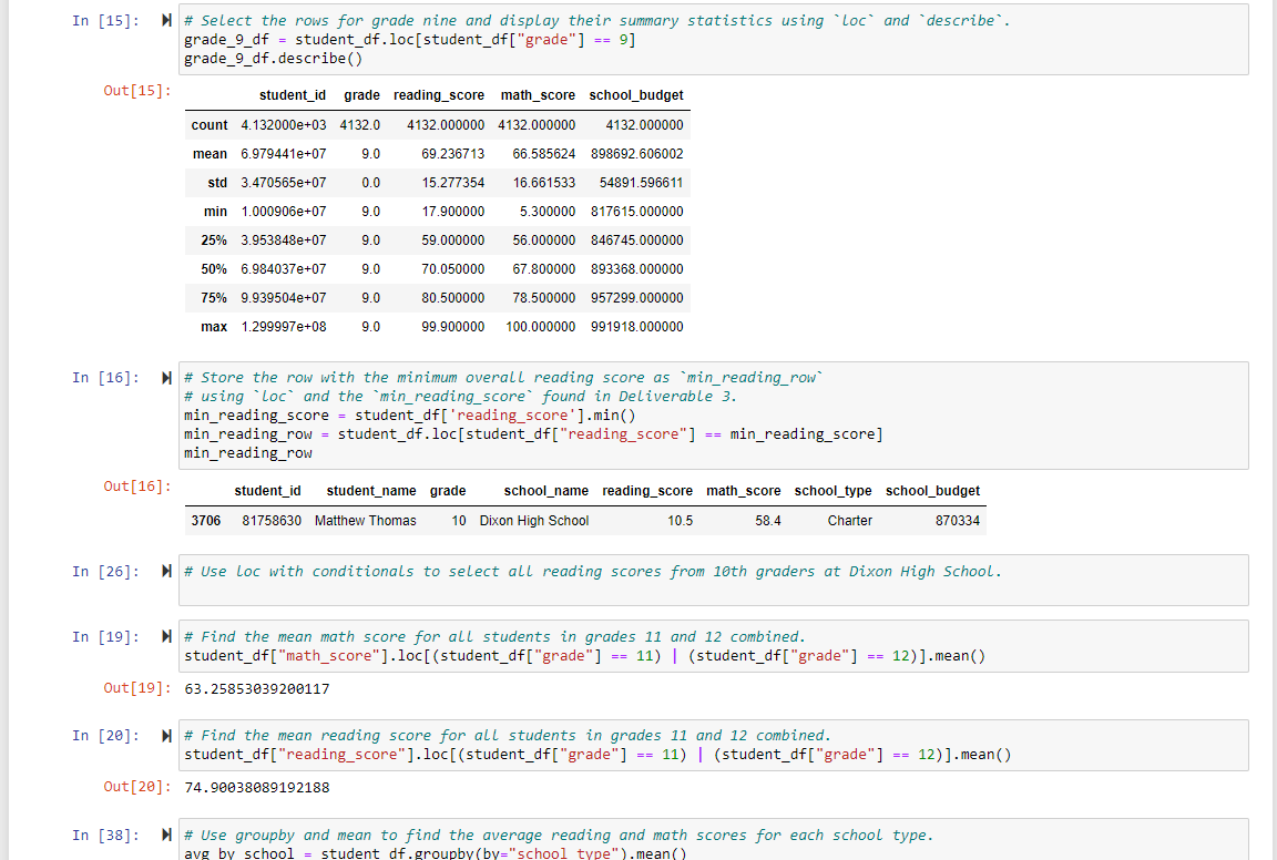 GitHub - HalangoM/School_District_Analysis