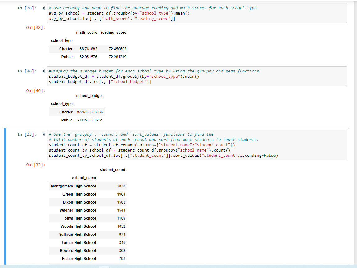 GitHub - HalangoM/School_District_Analysis