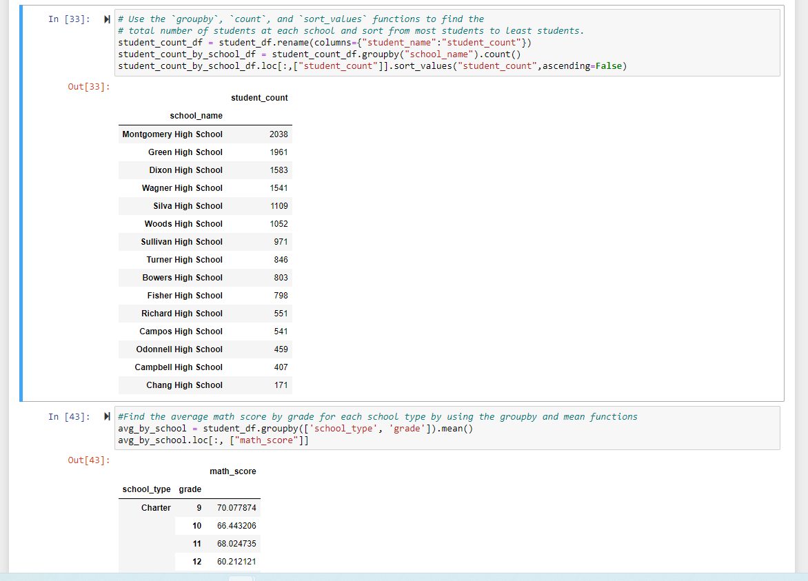 GitHub - HalangoM/School_District_Analysis