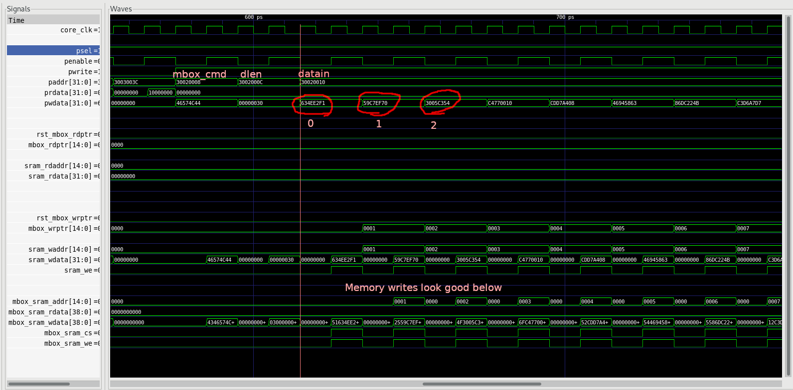 Mailbox peripheral reads via dataout are corrupted · Issue #45 · chipsalliance/caliptra-rtl · GitHub