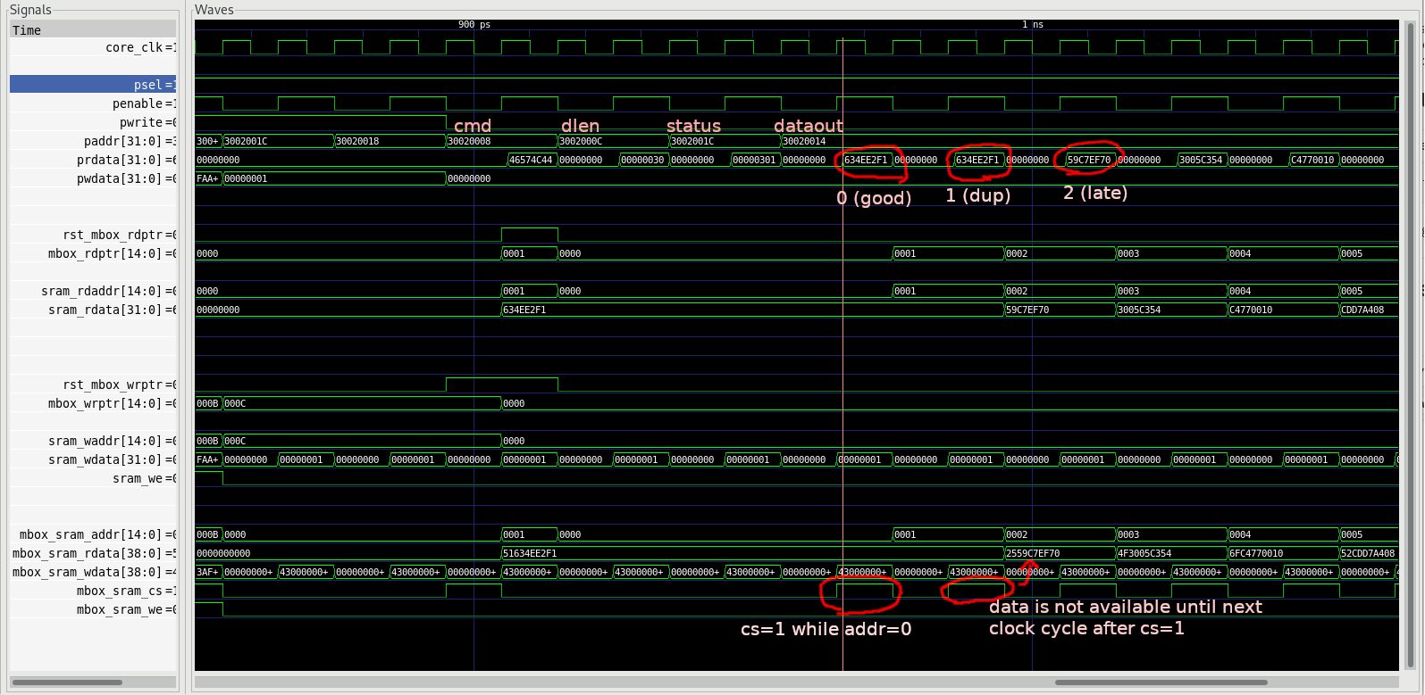 Mailbox peripheral reads via dataout are corrupted · Issue #45 · chipsalliance/caliptra-rtl · GitHub