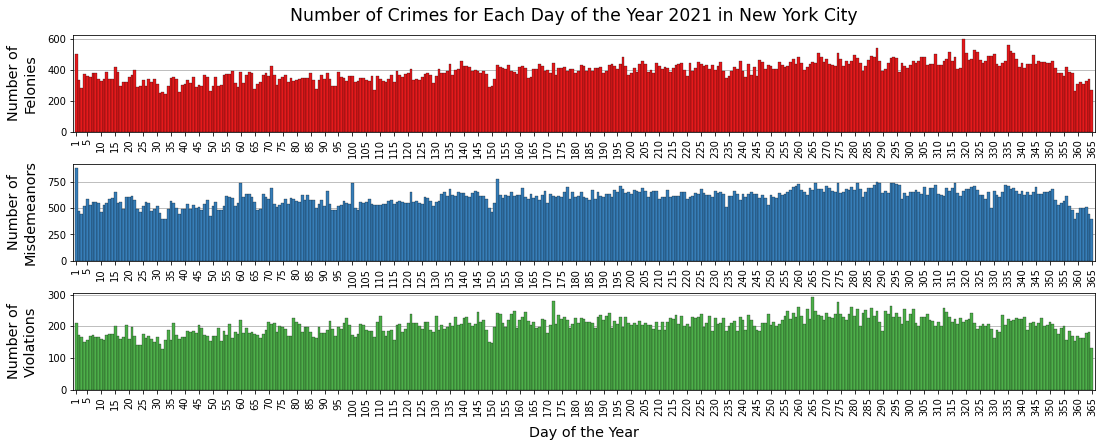 GitHub - bngrossmann/new-york-crime-analysis