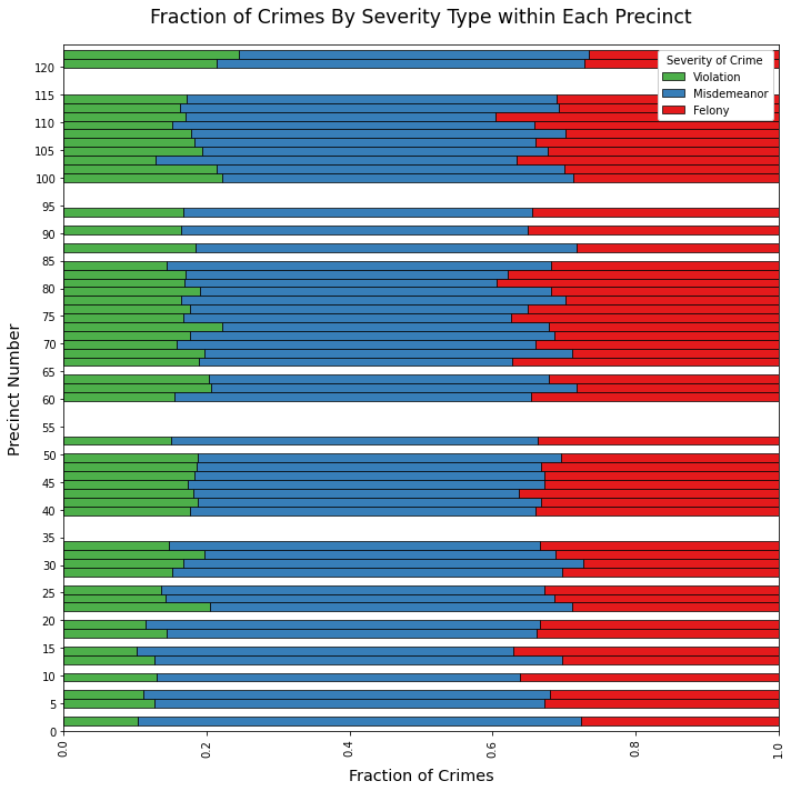 GitHub - bngrossmann/new-york-crime-analysis