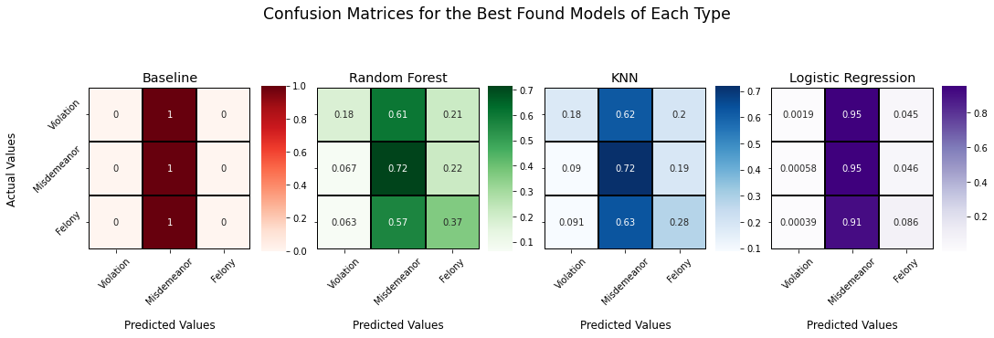 GitHub - bngrossmann/new-york-crime-analysis