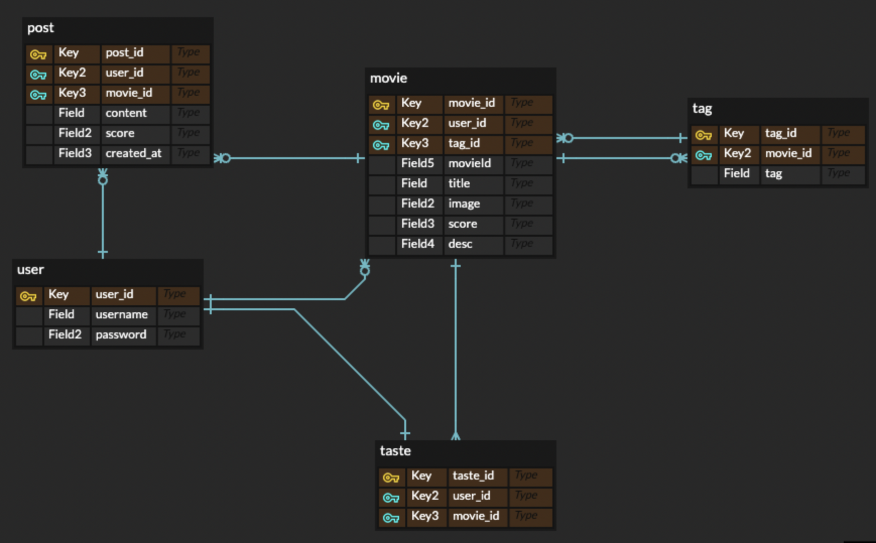 GitHub - 2JYK/Watch-a-movie-N.11-Django
