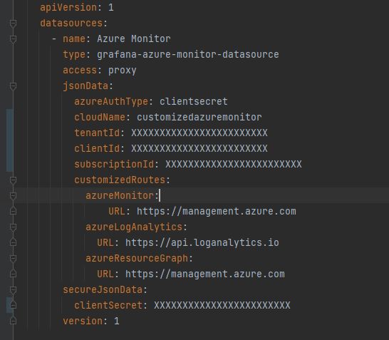 Azuremonitor Customizedazuremonitor Not Loading Datasource · Issue 59857 · Grafanagrafana 