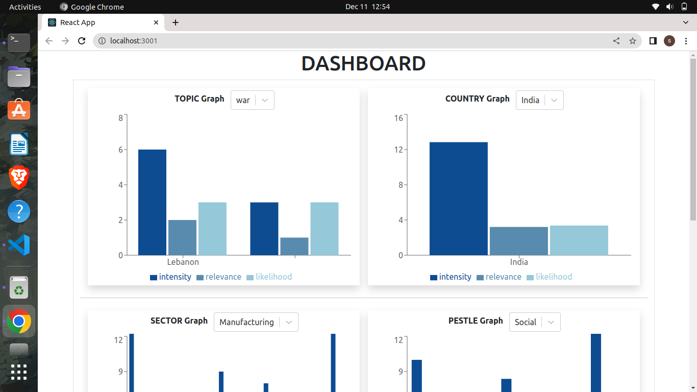 GitHub - sachhi21/React-Dashboard: Flask, Mango DB, Docker GitHub - sachhi21/React-Dashboard: Flask, Mango DB, Docker