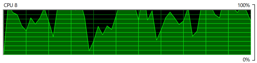 Compiler freezes when compiling nested array logic. · Issue #1452 · microsoft/qsharp-compiler ...