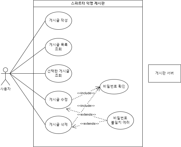 GitHub - dlwls423/spring-assignment: 내배캠 스프링입문 개인과제