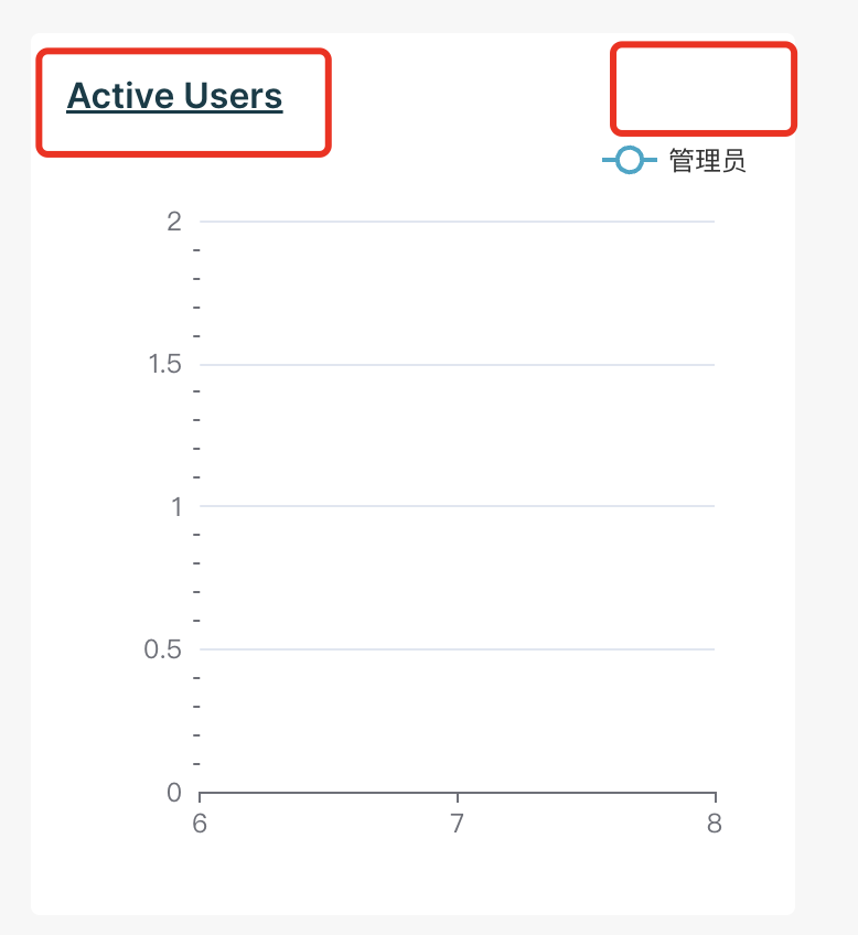 Superset Sdk Embeddashboard Dashboarduiconfig · Issue 21354 · Apachesuperset · Github