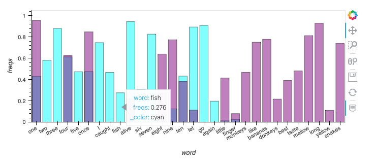[FEAT][NLP] NLP TF-IDF Drift Check · Issue #1900 · deepchecks ...
