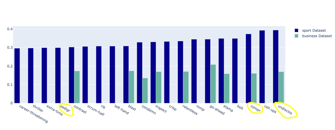 [FEAT]Displaying stemmed words in NLP checks · Issue #2023 · deepchecks ...