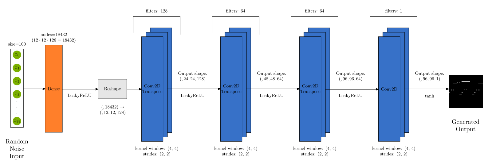 GitHub - argyrisp/music-generation-nn: Utilizing Generative Adversarial ...