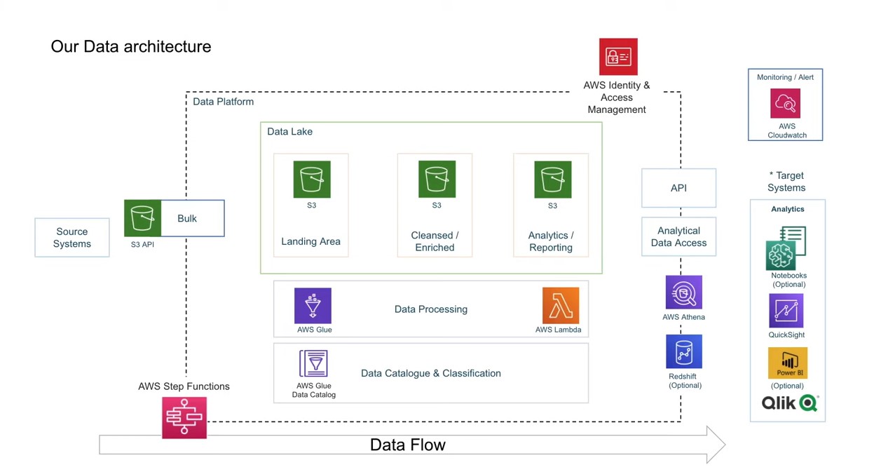 GitHub - DanielOpanubi/etl-pipeline-on-youtube-data: Pipeline to ...