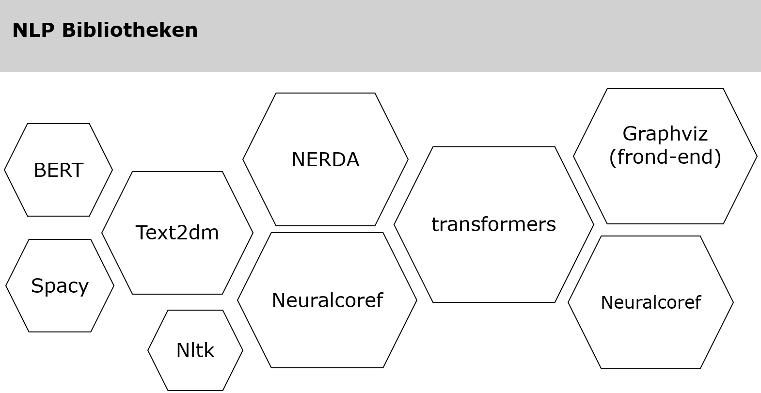 Als developer wil ik de code van Goossens laten werken met nederlandse ...