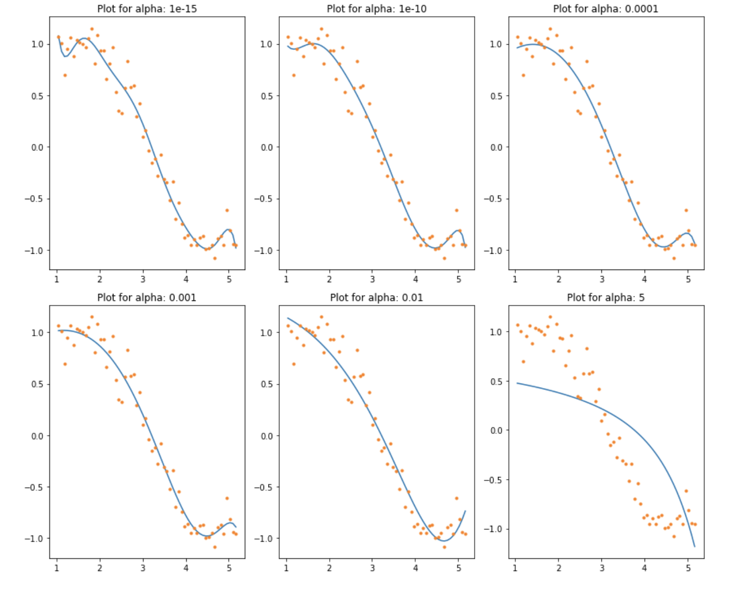 GitHub - yanochka11/Optimization-tasks-in-machine-learning.