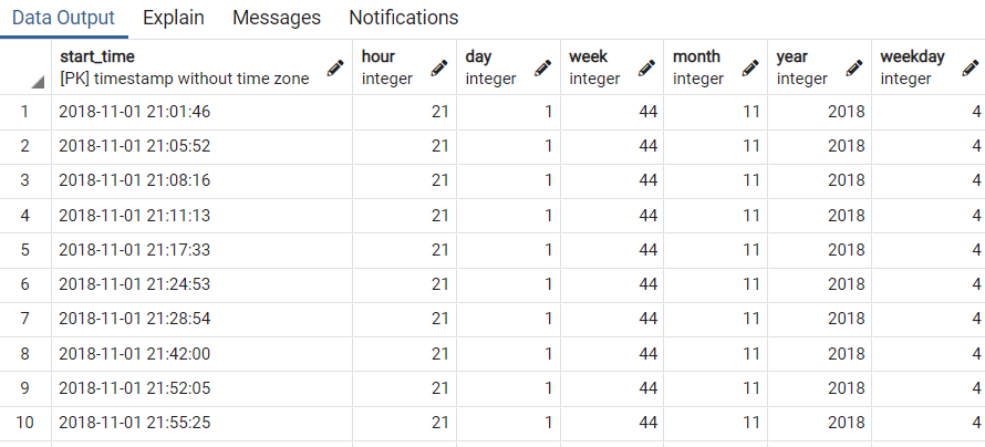 GitHub - Tuyentran2022/data_modeling_with_postgresql