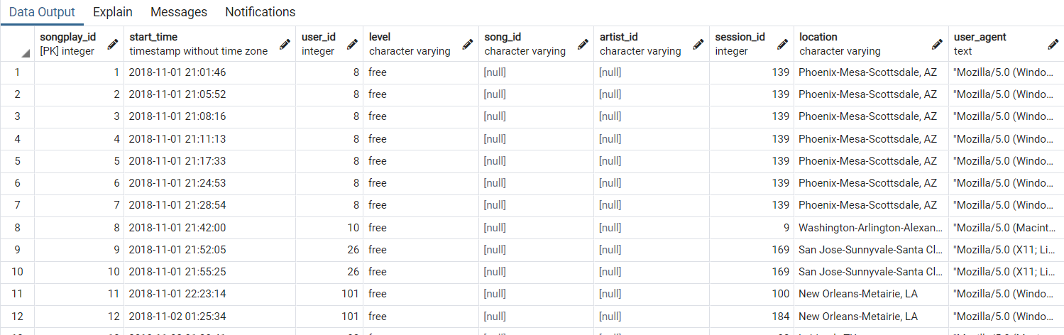 GitHub - Tuyentran2022/data_modeling_with_postgresql