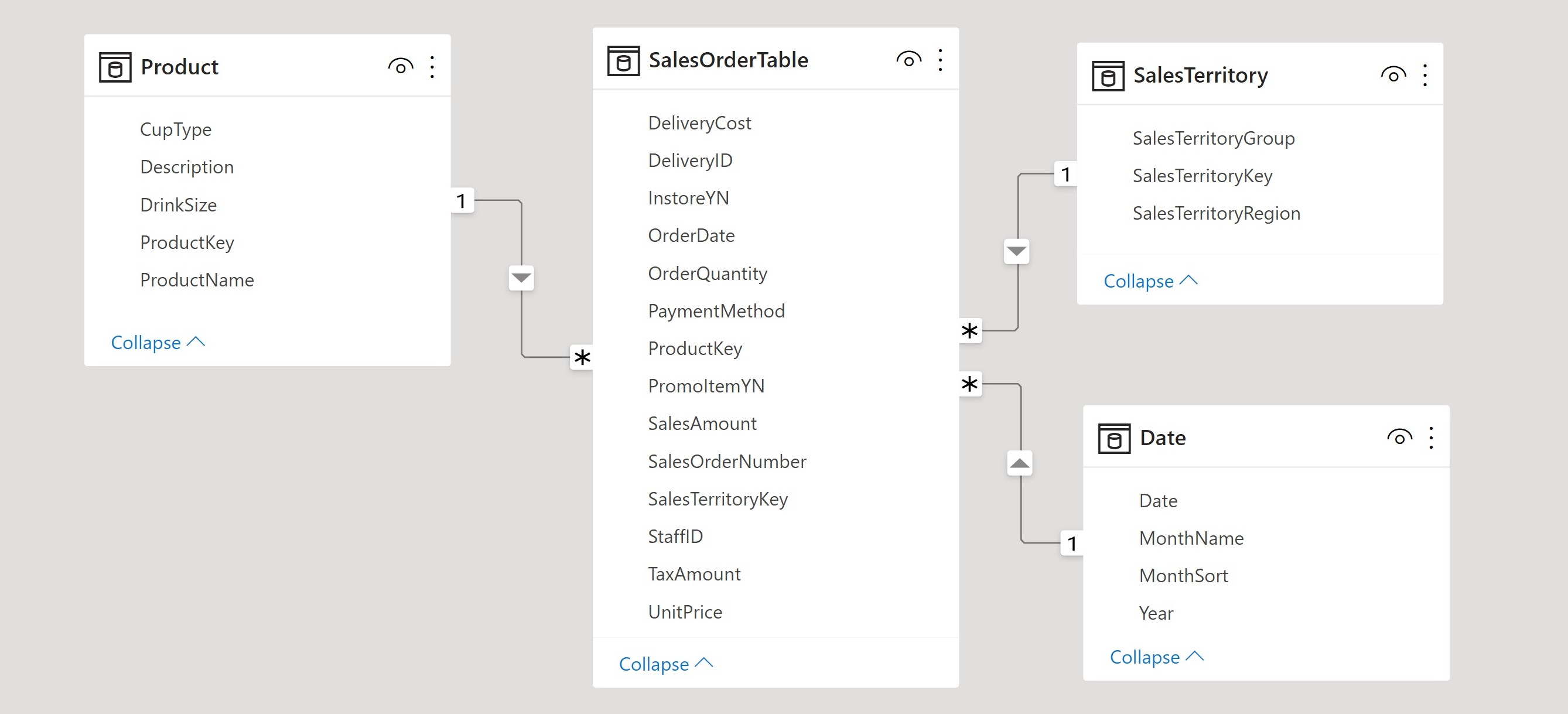 GitHub - stevemorrisbi/DataModelling: Data modelling schemas.
