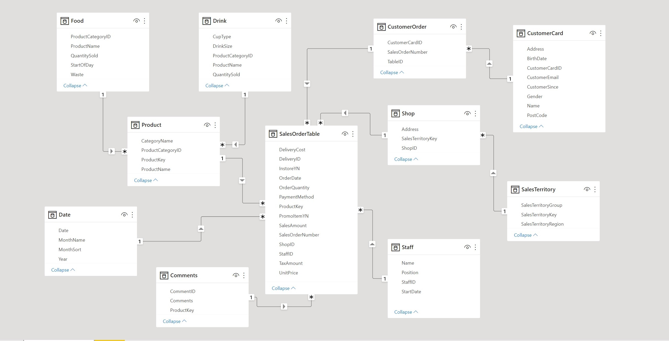 GitHub - stevemorrisbi/DataModelling: Data modelling schemas.