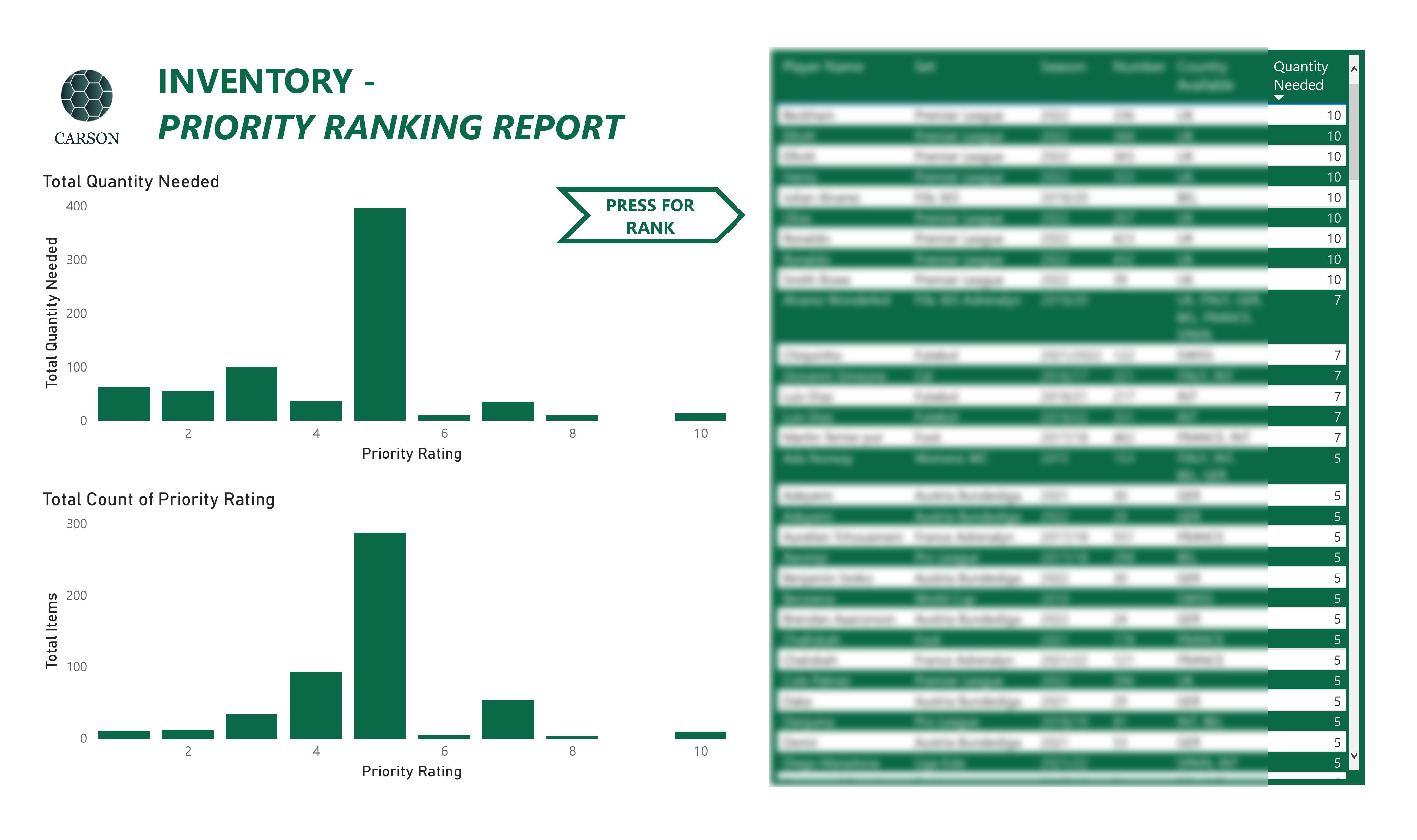 GitHub - stevemorrisbi/InventoryManagementReport: Power BI report ...