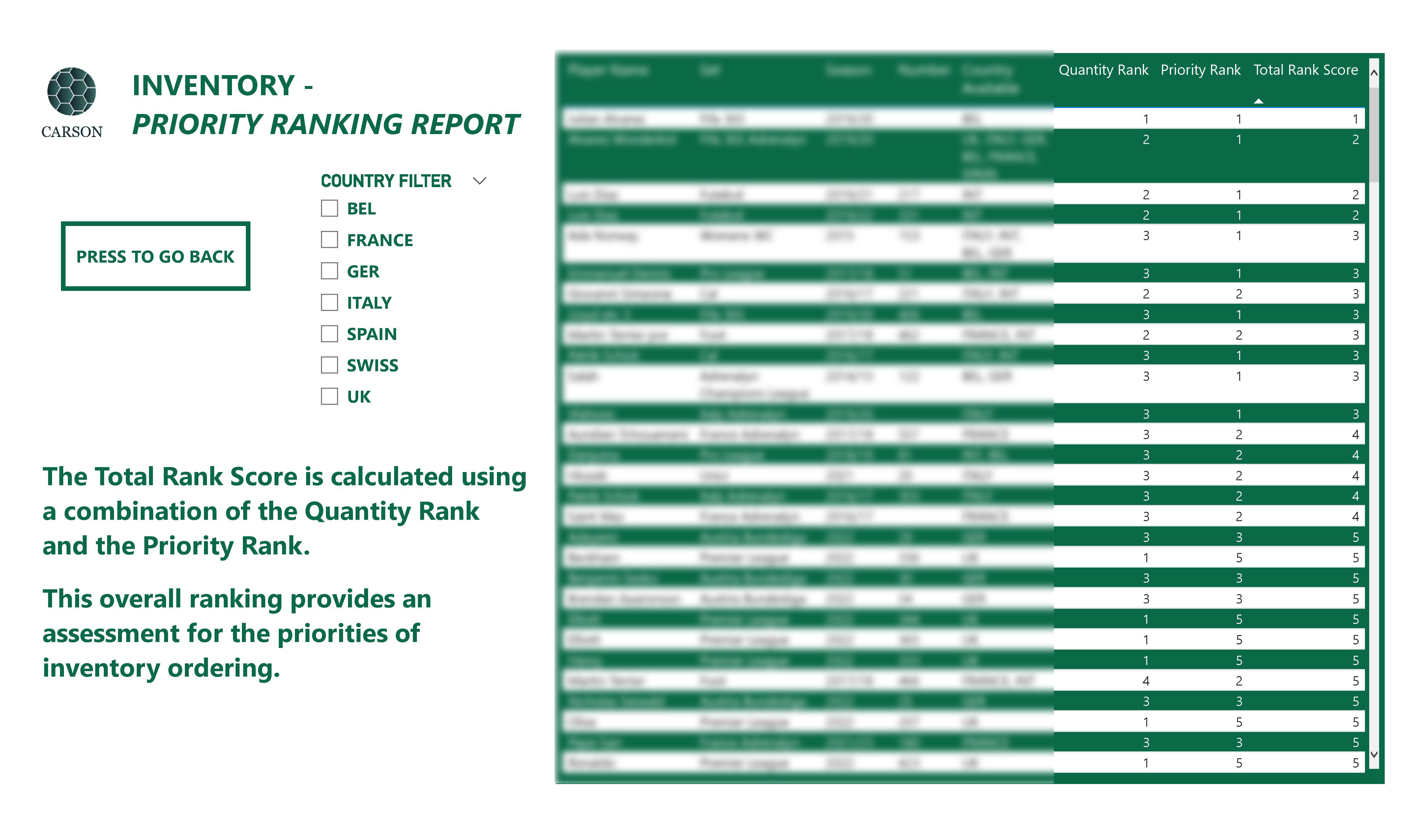 GitHub - stevemorrisbi/InventoryManagementReport: Power BI report ...