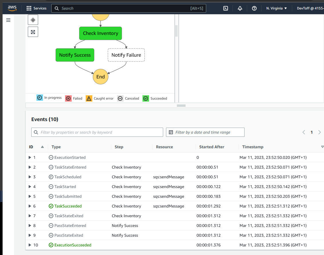 Github Kingtofforchestrating Queue Based Microservices Using Aws Step Functions And Amazon Sqs