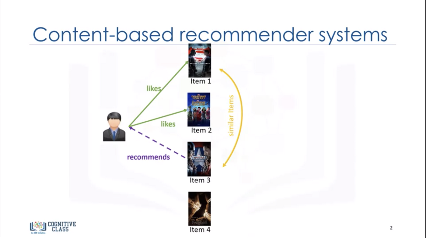 GitHub - TrellixVulnTeam/Passion-Project-Book-Recommendations_IR3Q